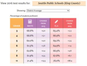 Helping Students With Math - SWUN Math | Emerald City Journal
